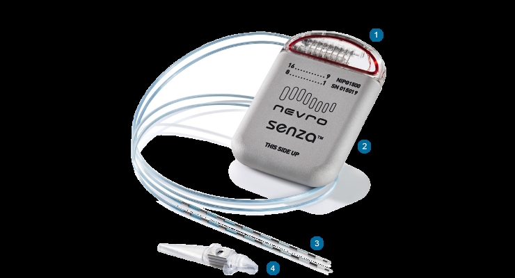 Nevro Receives FDA Approval for Senza II Spinal Cord Stimulation System ...