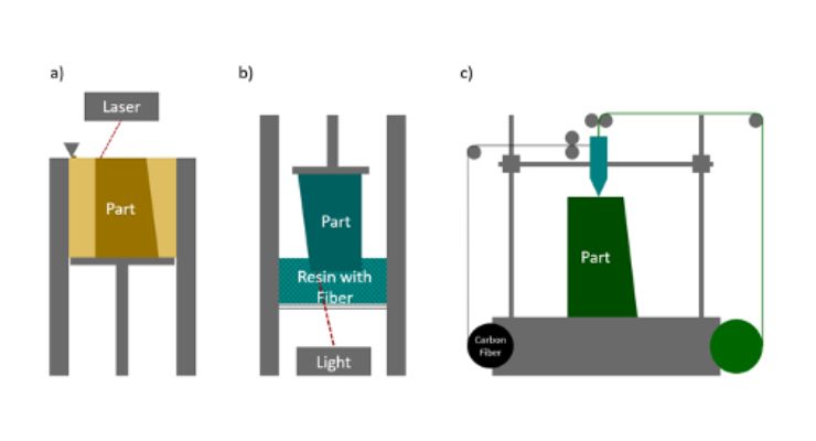 Potential Applications of Continuous Carbon Fiber-Reinforced Additive ...