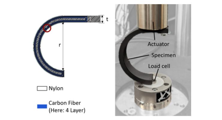 Potential Applications of Continuous Carbon Fiber-Reinforced Additive ...