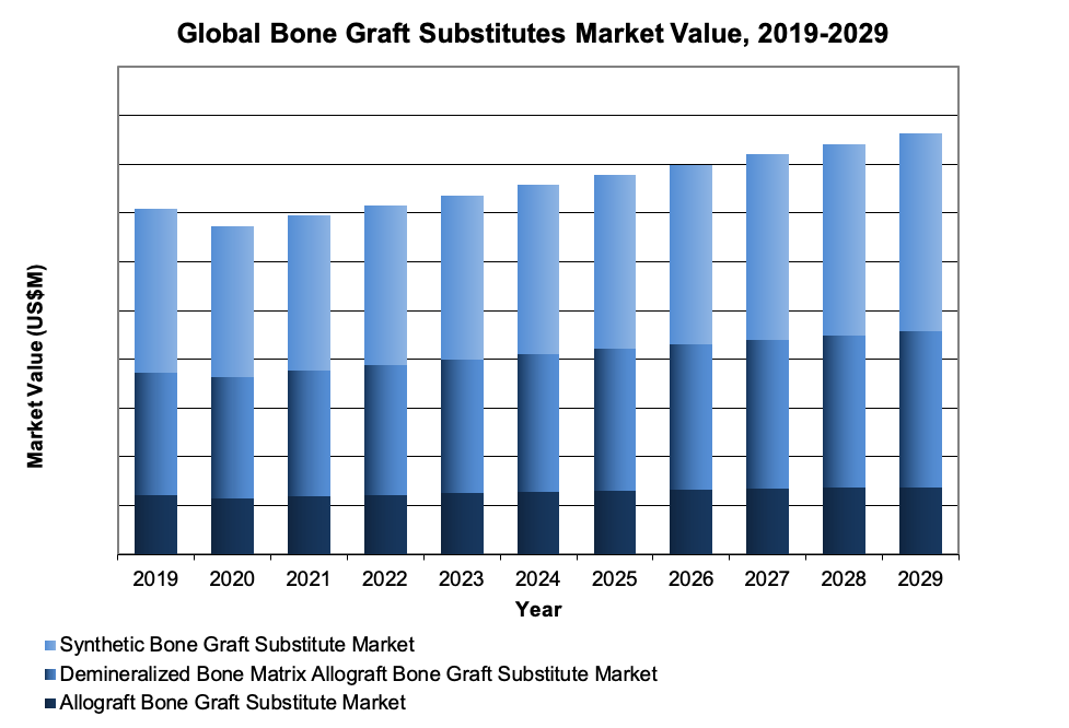 Evolution of the Global Orthopedic Biomaterials Market - ODT