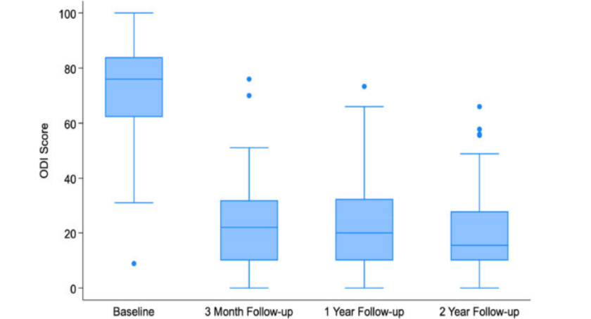 Promising Trial Results Released for Neo Medical's Force Control Tech ...